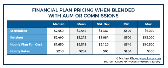 How Much Does A Financial Plan Cost How Much Does A Financial Plan Cost